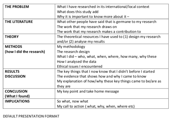 flip your presentation format – patter