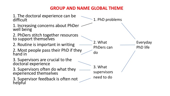 #LitReview – Getting to structure, part one – patter